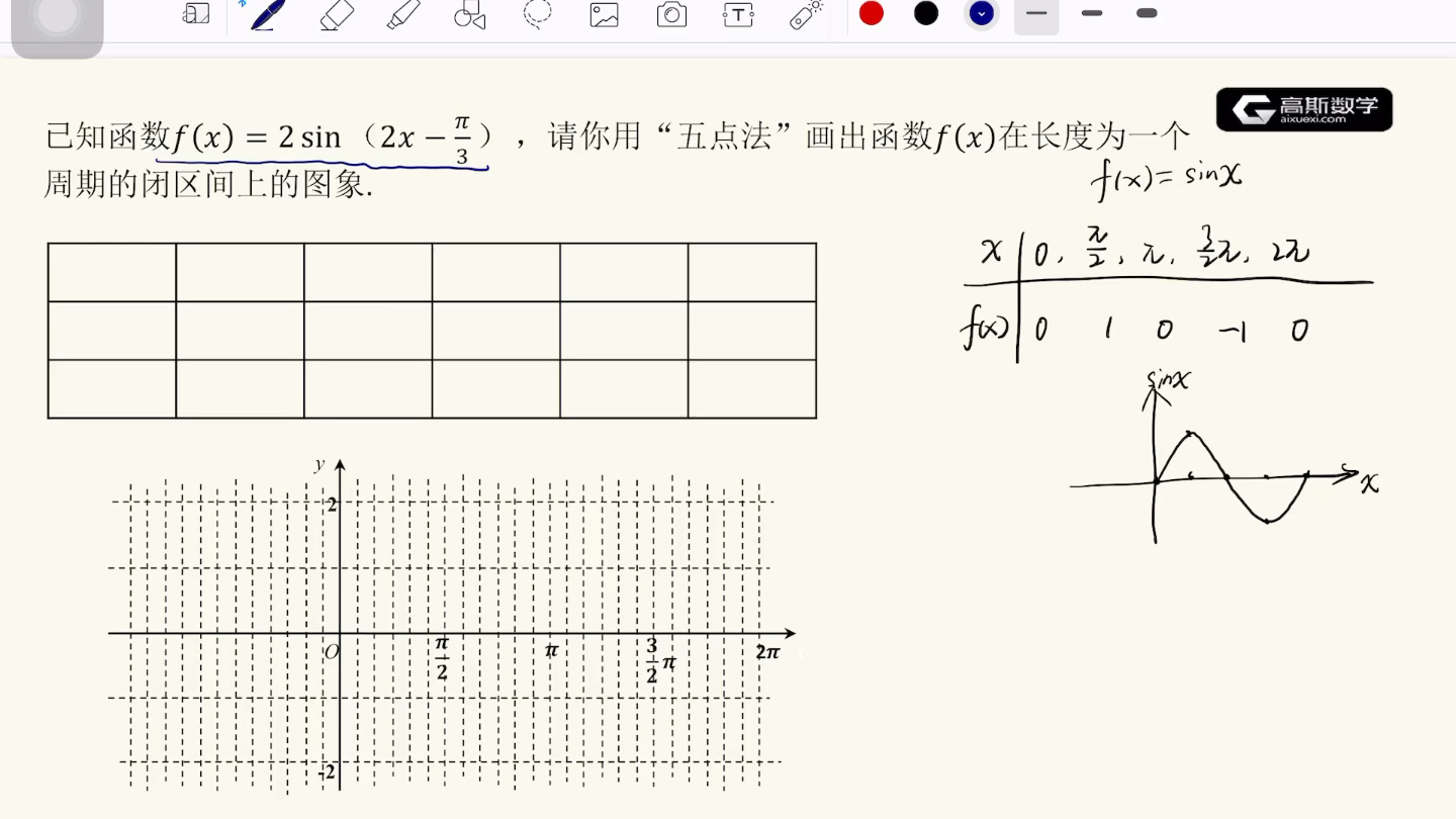 正弦型函数五点作图法