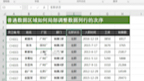 excel普通数据区域如何局部调整数据列行的次序