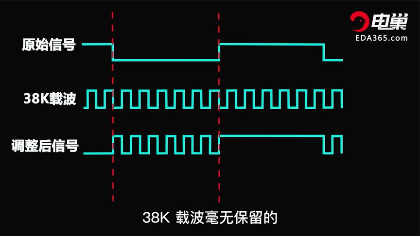 遥控红外通讯原理