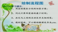 第八单元数学广角—优化《合理安排时间——沏茶问题》广州