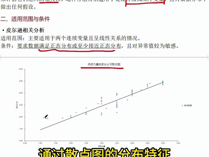 3. 三分钟看懂斯皮尔曼相关分析——实证分析小白必看! 皮尔逊相关...