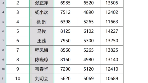 Excel使用小技巧—单元格内容如何随单元格的大小而变化