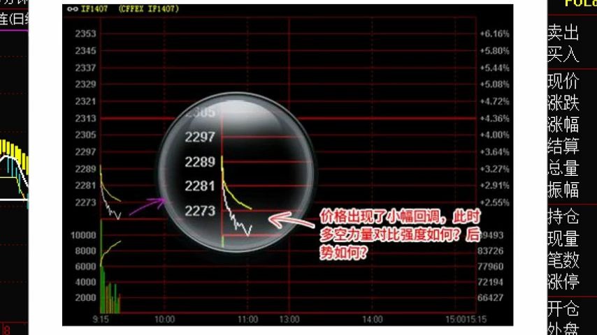 ...成交密集区,特色指标,画线下单,鼠标键盘炒单设置,止损止盈条件单设置