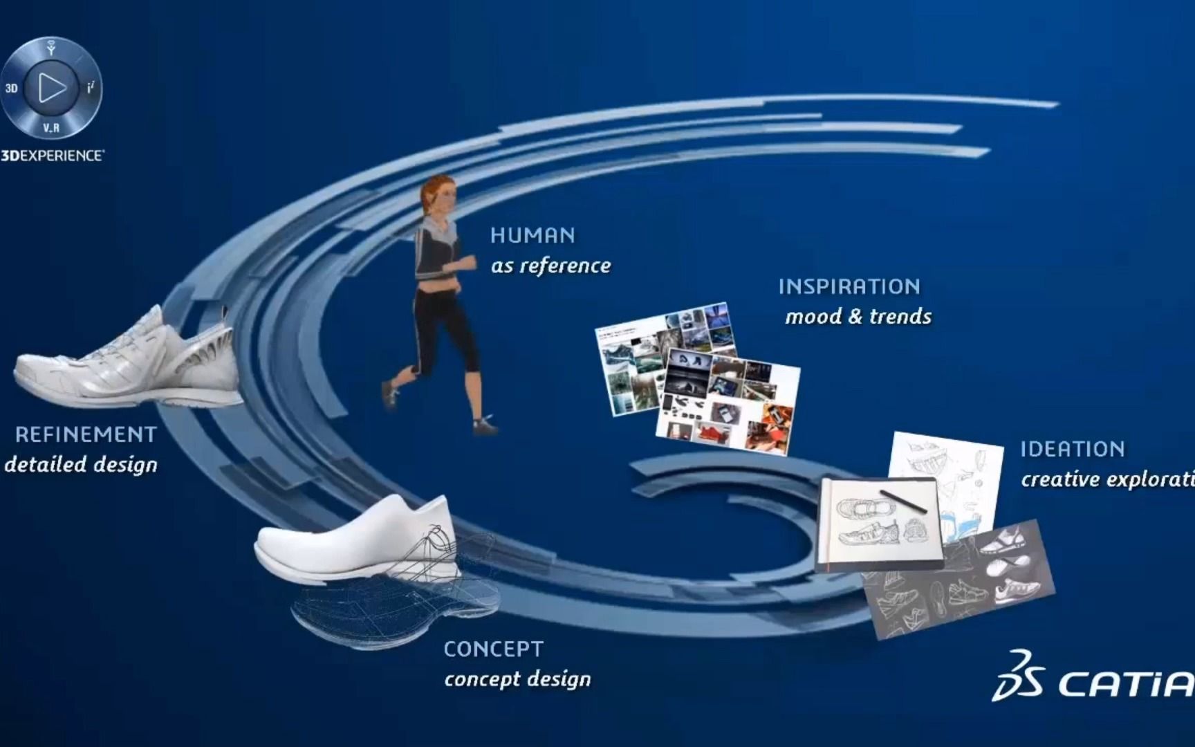 CATIA 在单个平台上进行端到端产品和包装设计的独特解决方案