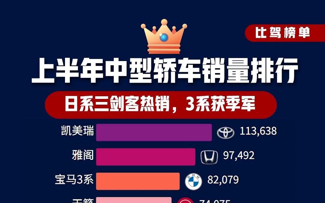 2022上半年中型轿车销量排行榜