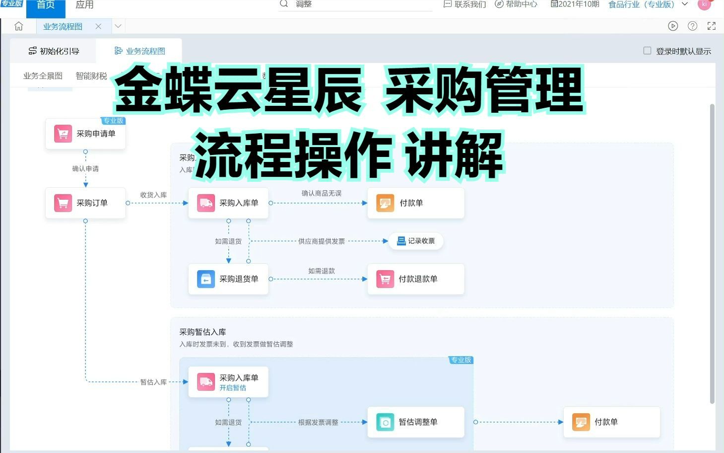 金蝶云星辰采购管理,流程讲解,操作讲解