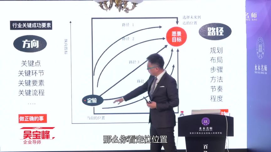 企业要想实现愿景目标,有N个路径可以走,老板要选择哪条路呢?
