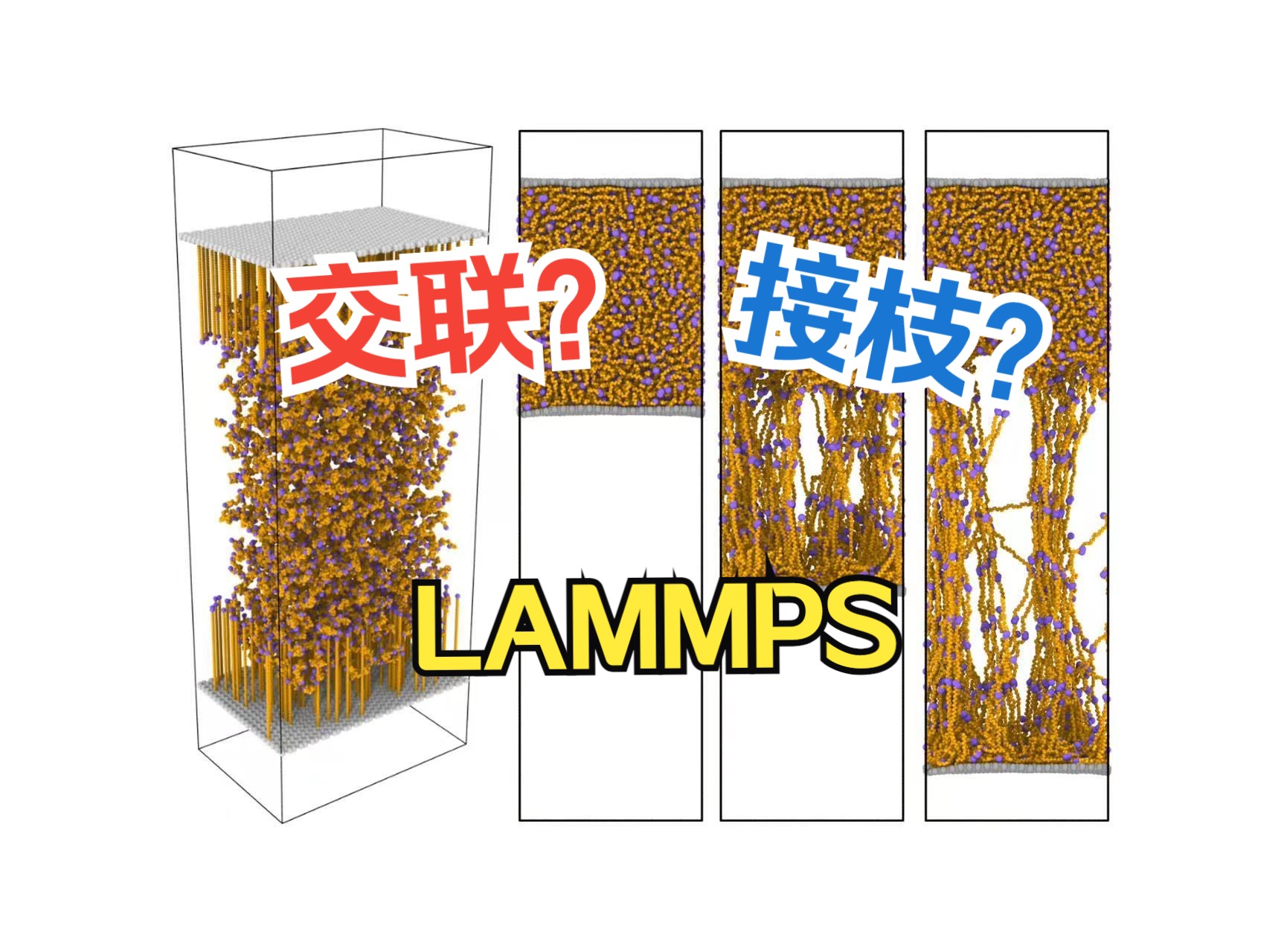 LAMMPS+VMD+Python:聚合物交联+石墨稀表面接枝,拉伸力学性能、...