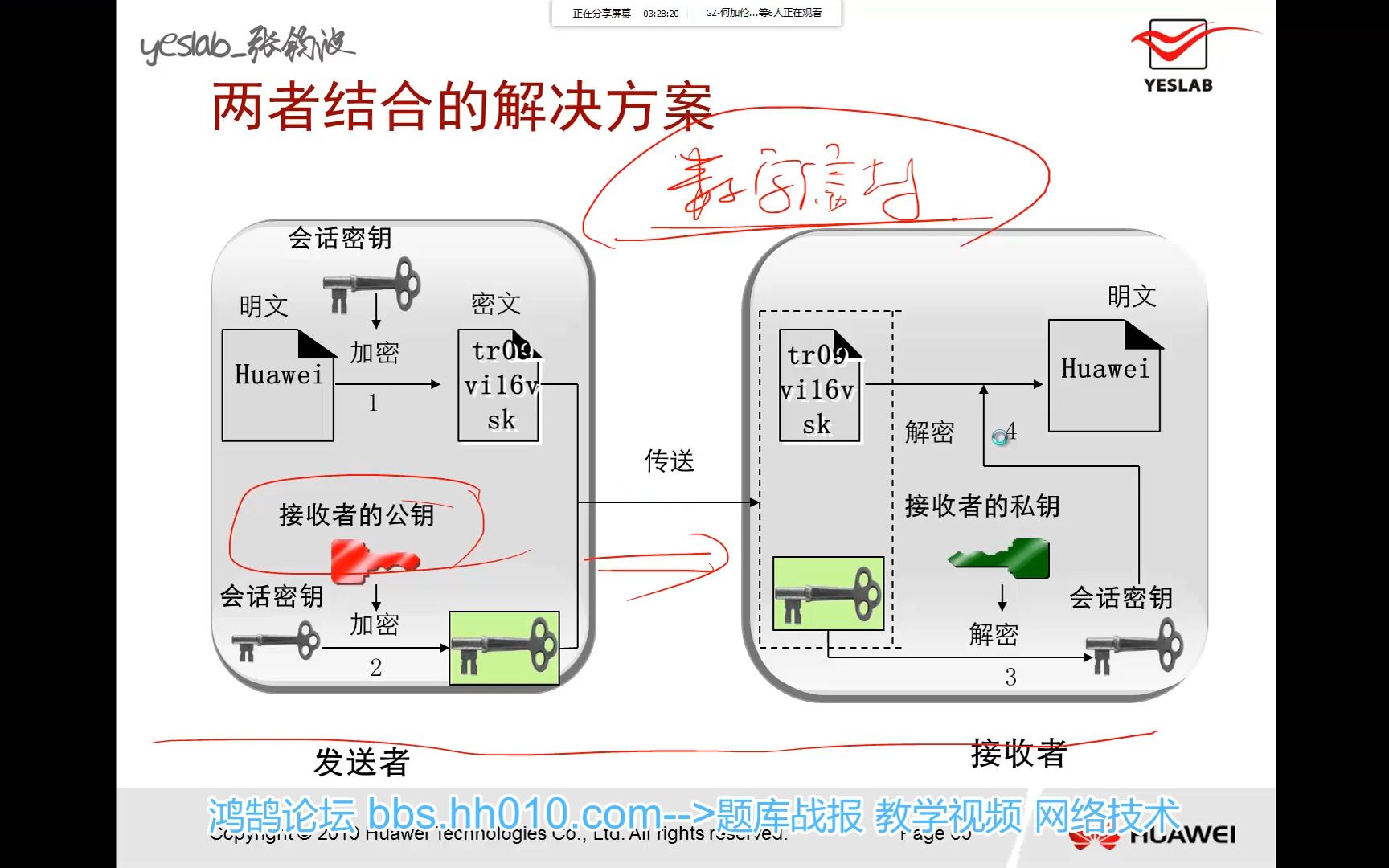 4_散列算法_数字签名_数字证书