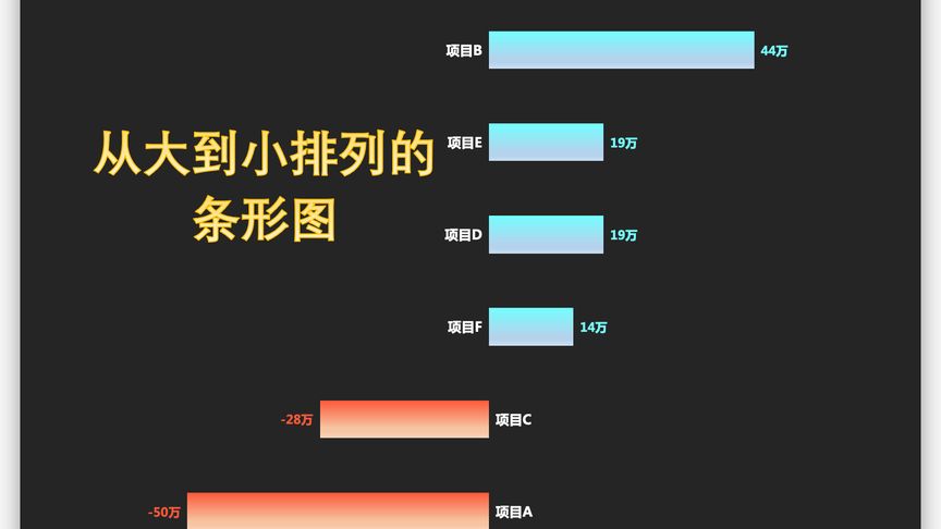 excel制作出“从大到小排列的条形图”