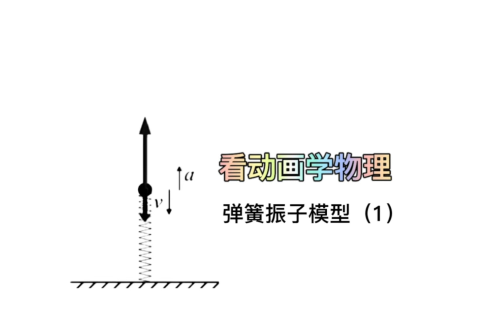弹簧振子模型(1)