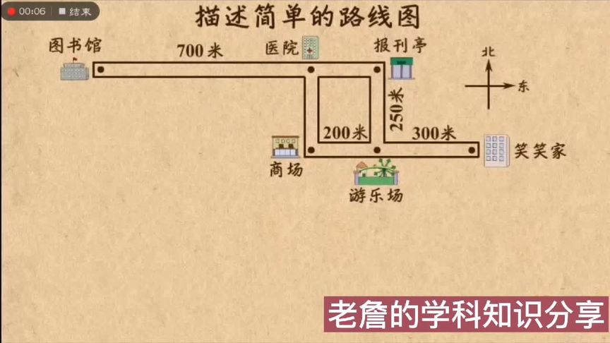 2.09GB284个文件,乐乐课堂小学数学1~6年级全套视频