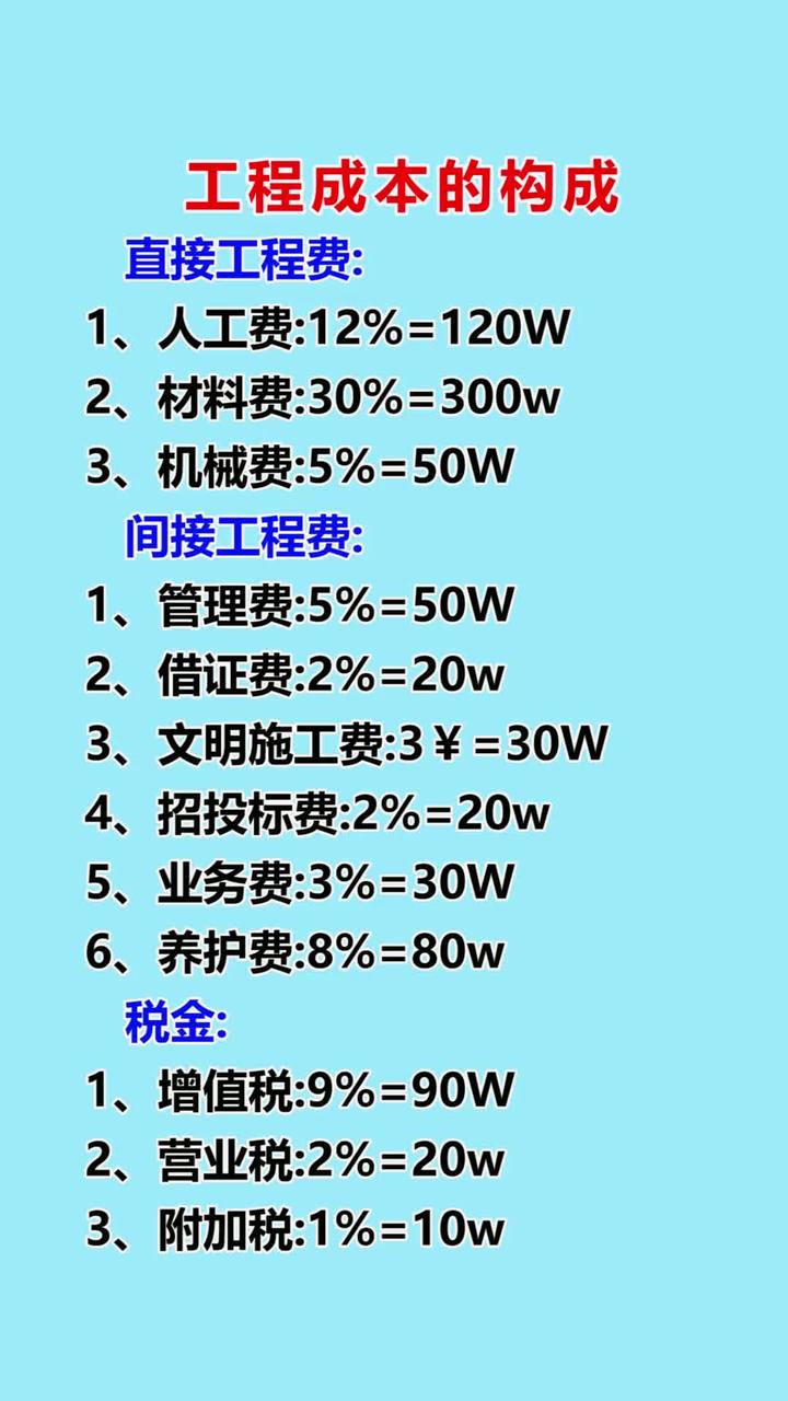 工程成本的构成#工地#工程人#建筑工地 @抖音短视频