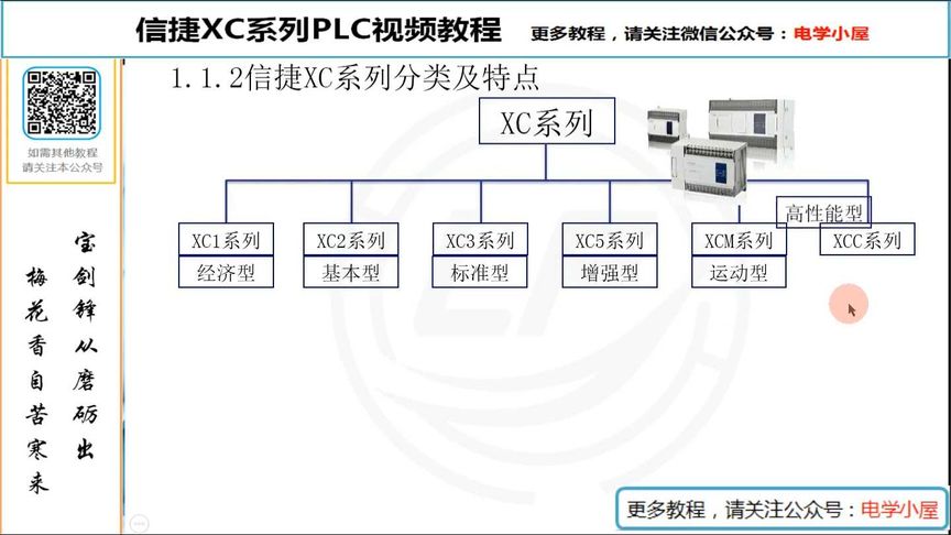 002课PLC分类及特点