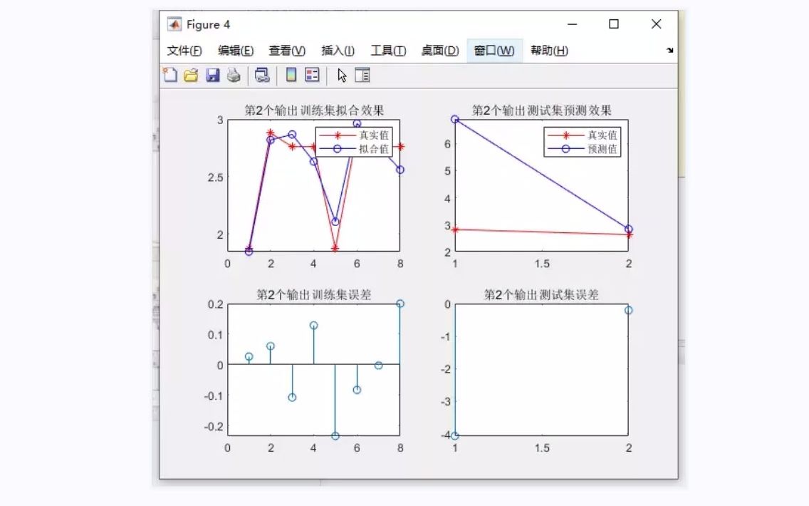 基于粒子群优化多输入多输出BP神经网络算法PSO—BP/matlab