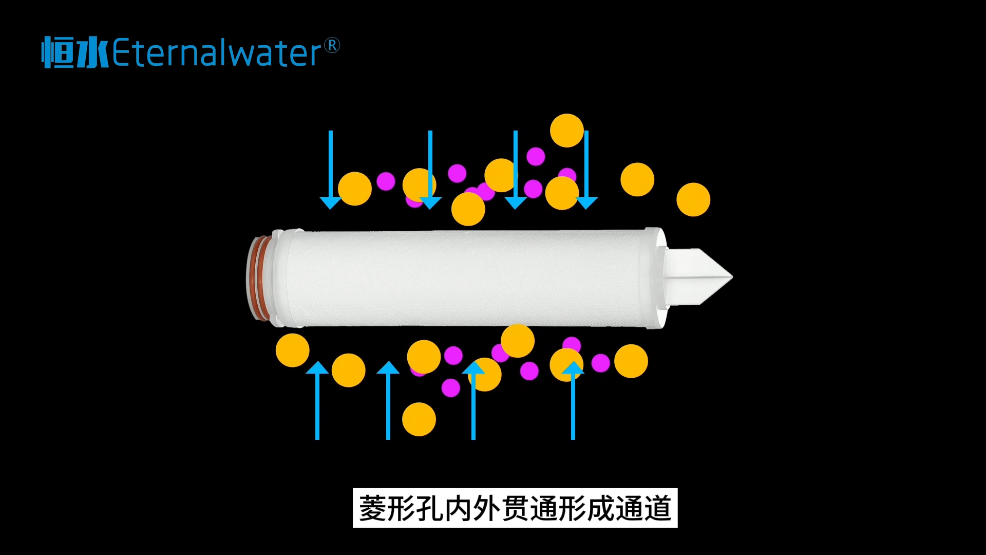 适用于高粘度介质过滤的卷绕滤芯