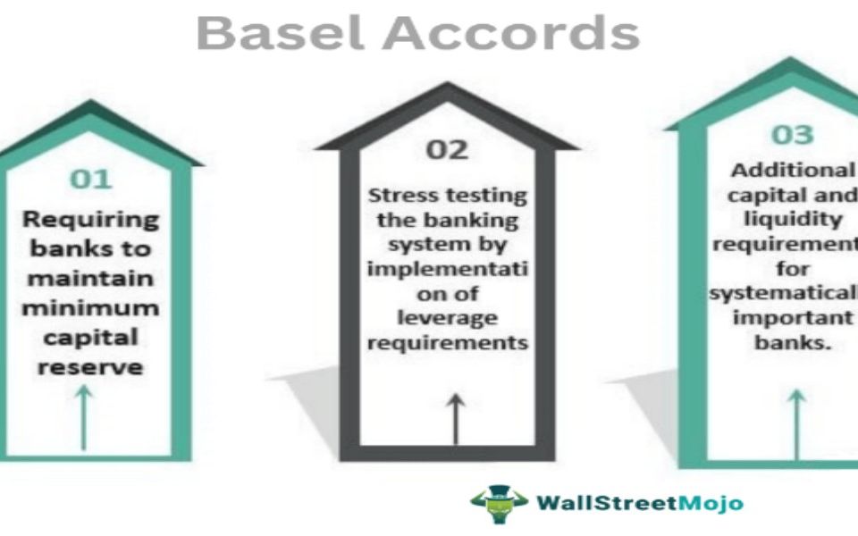 巴塞尔协议-金融银行监管风险管理Basel Accord Financial