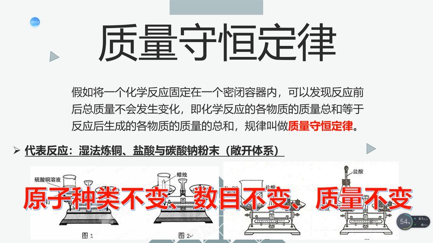 《初中化学期末复习》——质量守恒定律_1