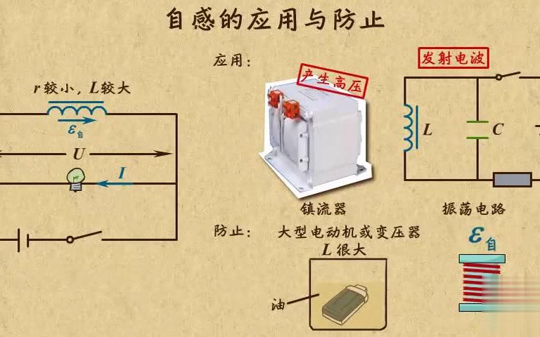 高中物理| 高中物理动画第21章 电磁感应(3)|06自感的应用与防止危害