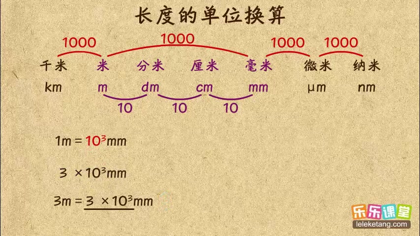 秒杀名师 初中物理八年级上册 常见物体长度的估测