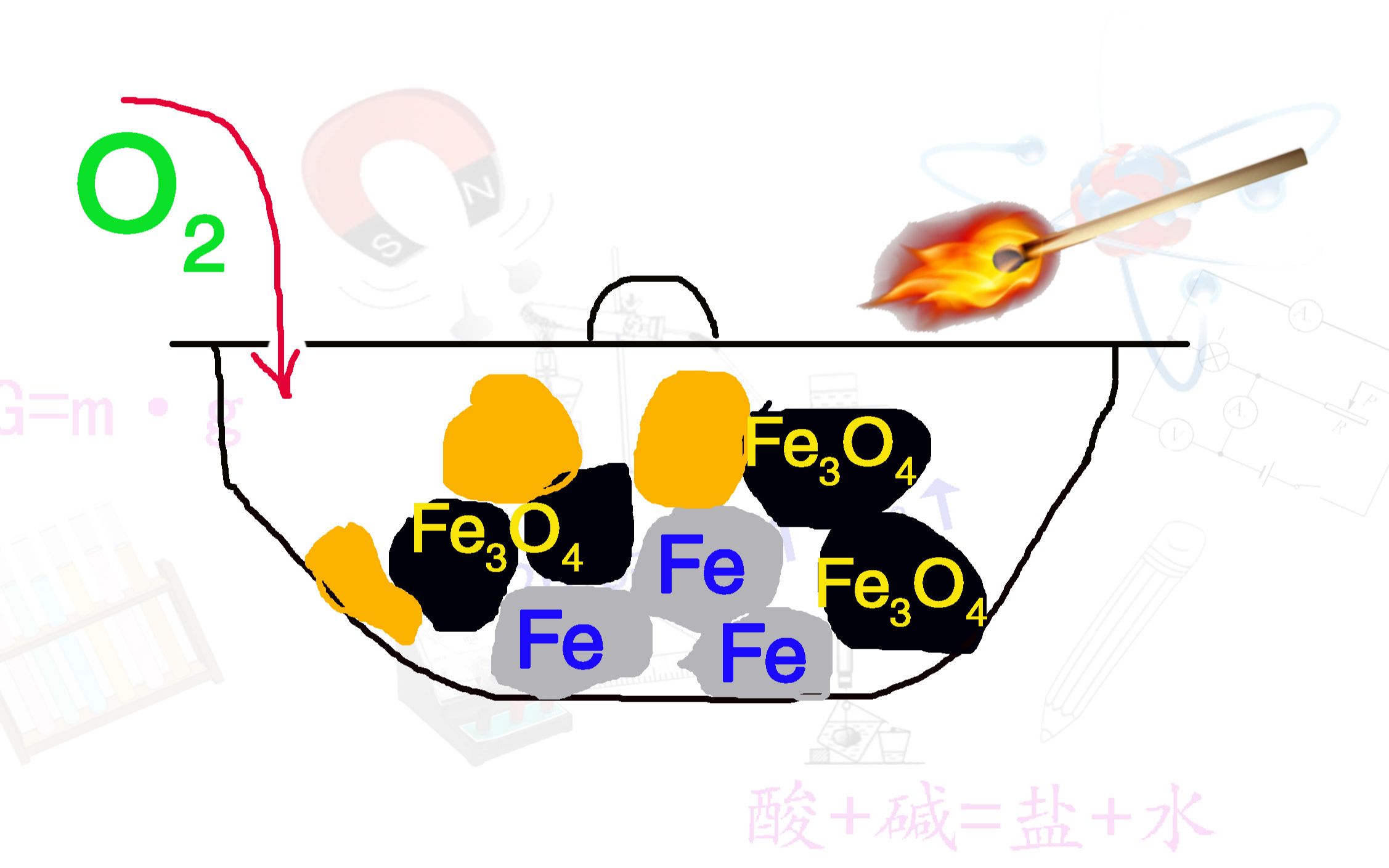 化学式计算——5.6克铁在充足的氧气中燃烧得7.82克固体,大柱问