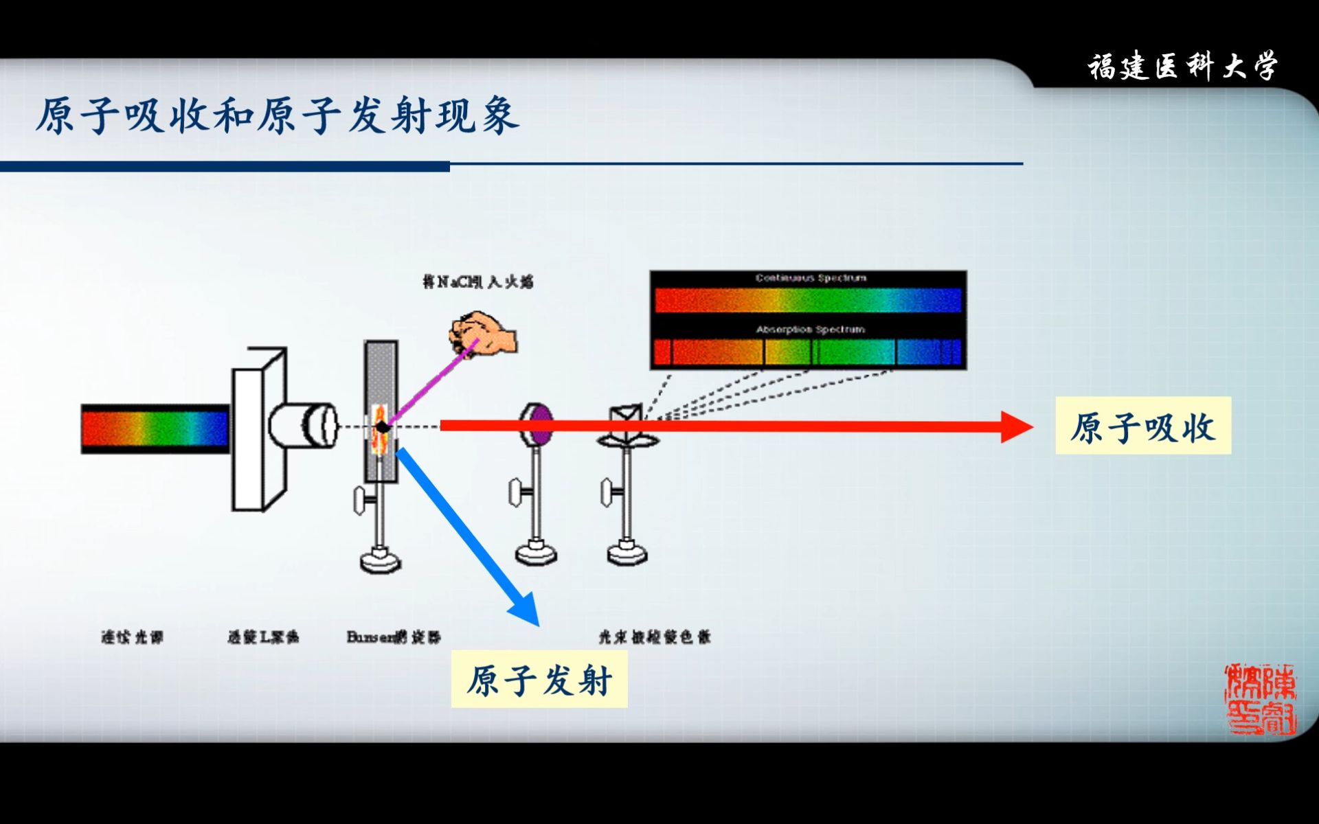 【仪器分析】06-原子发射光谱法-1(基本原理)