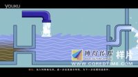 净水处理系统 FLASH演示动画