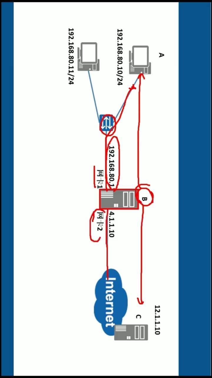 计算机多网卡通信