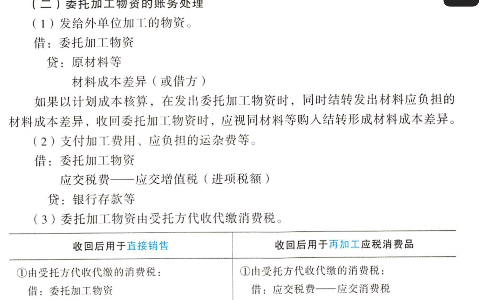 初级会计实务分录:委托加工物资一一发给外单位加工的物资&支付...