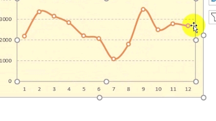 泉水Excel课堂325图表的制作基础折线图5