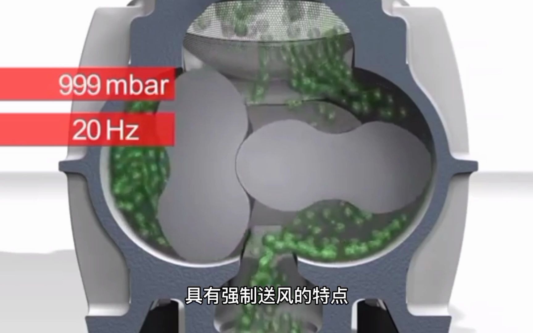 罗茨风机工作原理及用途一看就明白了