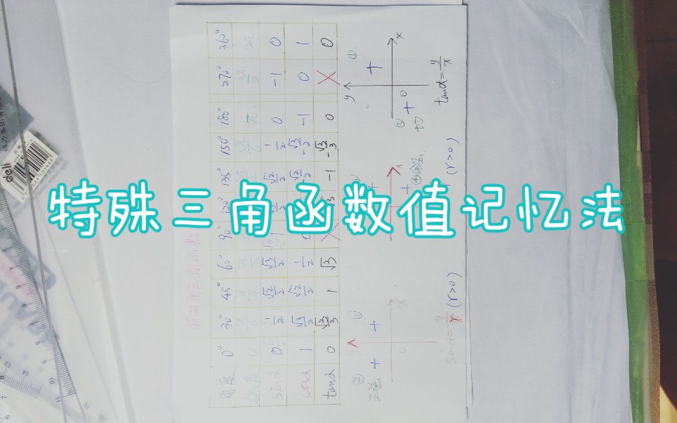 [数学][高考](基础)三角函数特殊角三角函数值记忆法(必修4)