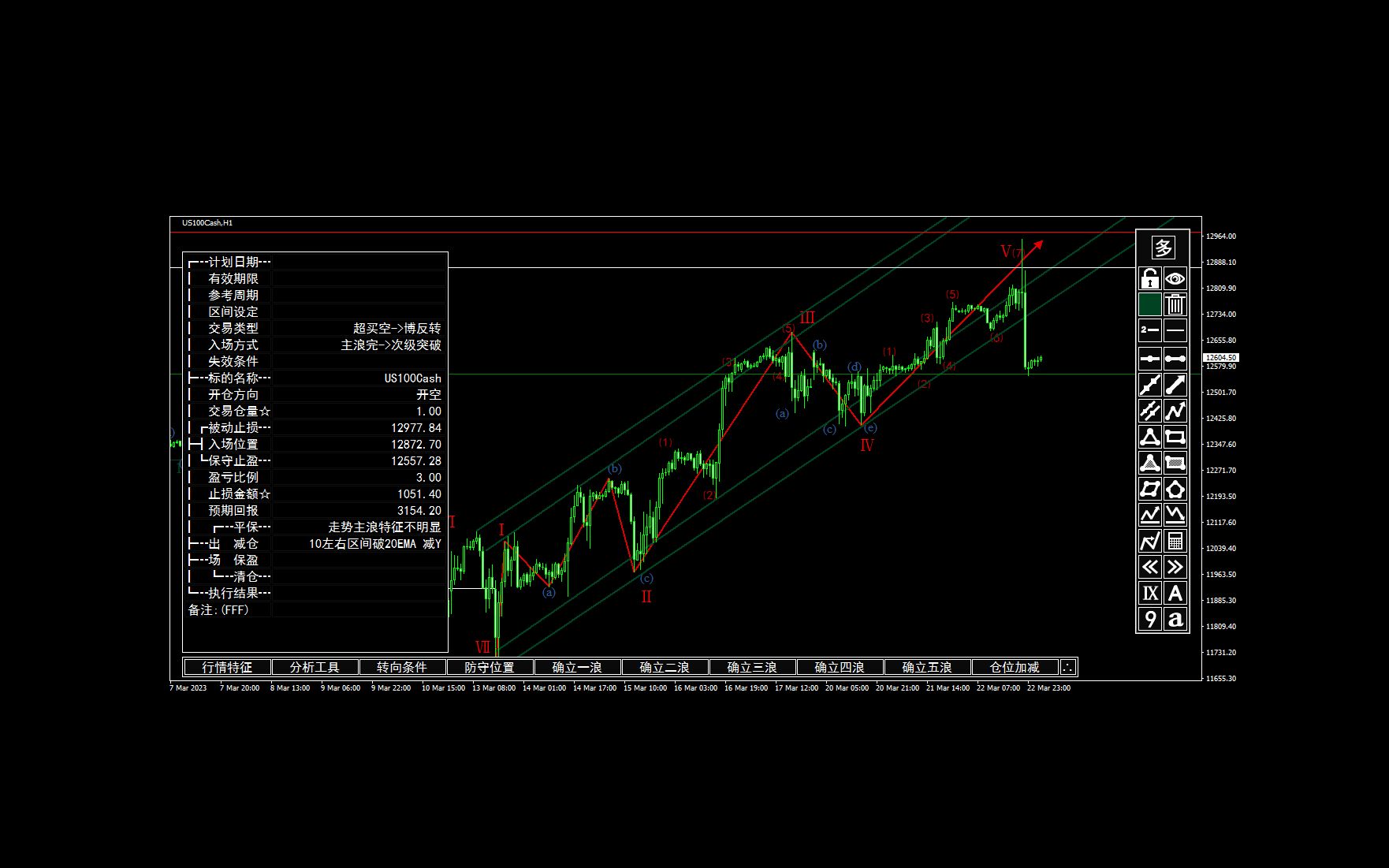 【MT4上替代TradingView和交易侠的画线工具】第三版快捷键功能记忆