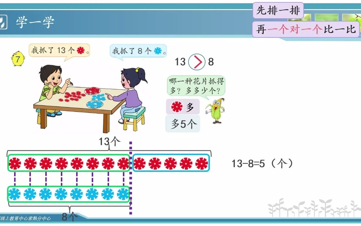 2022年4月11日一年级数学《求两数相差多少的简单实际问题》