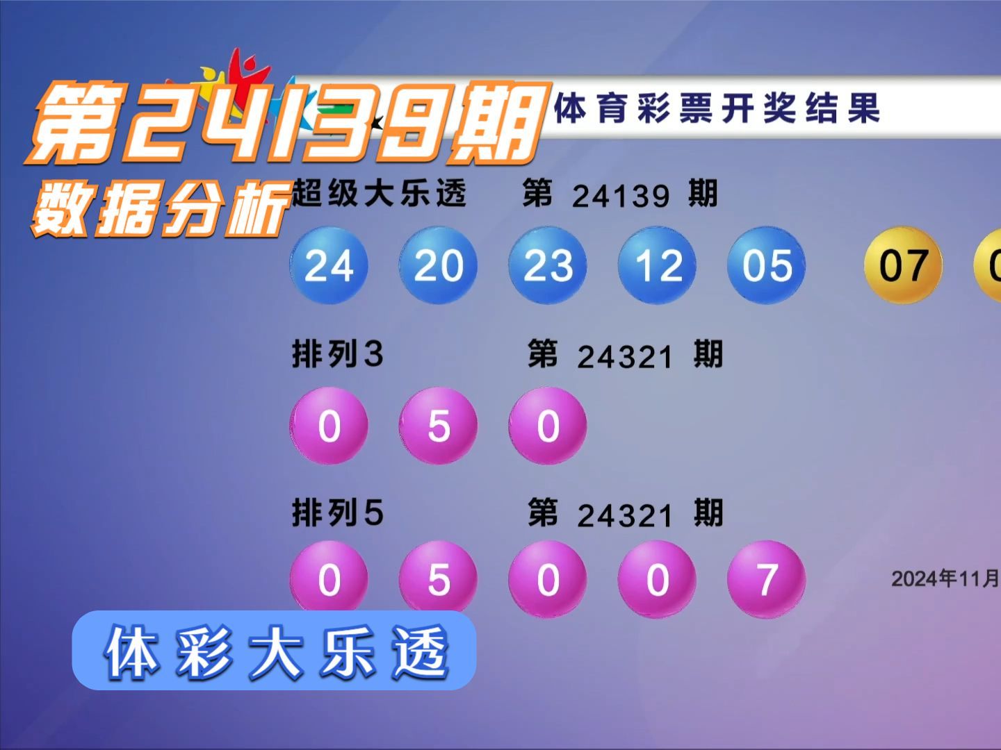 体彩大乐透第24139期开奖数据分析