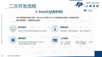 “CATIA CAE在汽车和航空航天行业的具体应用” 在线研讨会