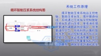 建造师施工动画146-预应力张拉控制系统