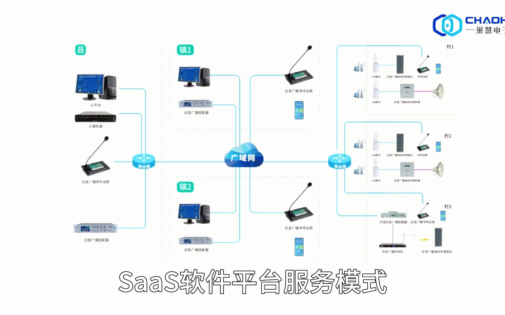 什么是云广播系统?云广播系统解决方案