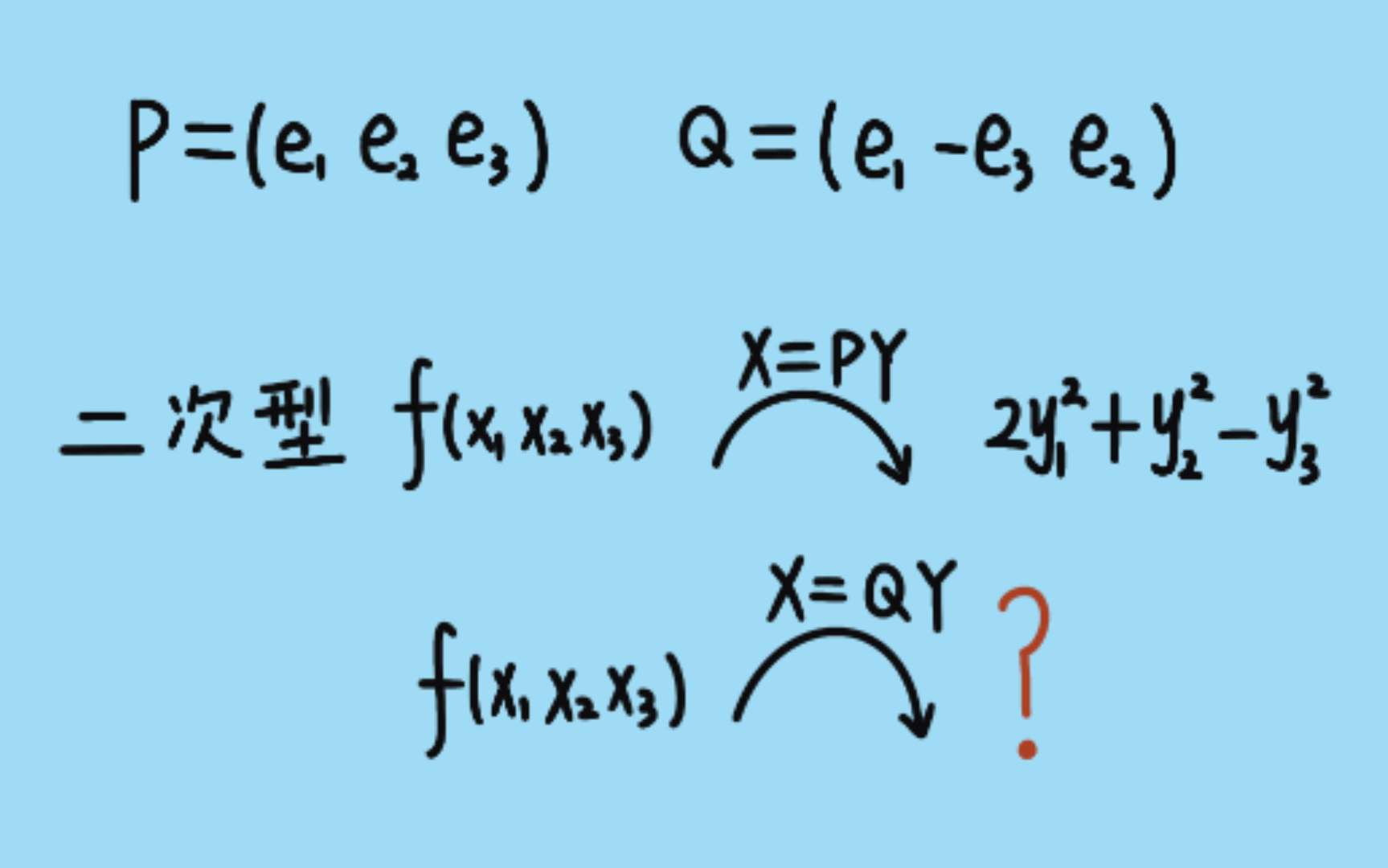2015考研数学(一)6 二次型的正交变换