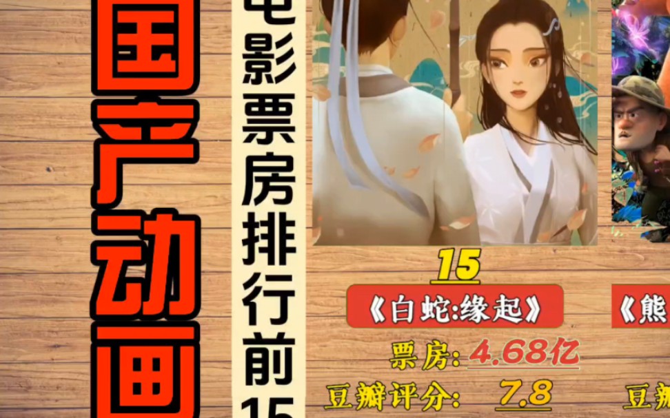 国产动画电影票房排行前15名,最大赢家是熊出没!