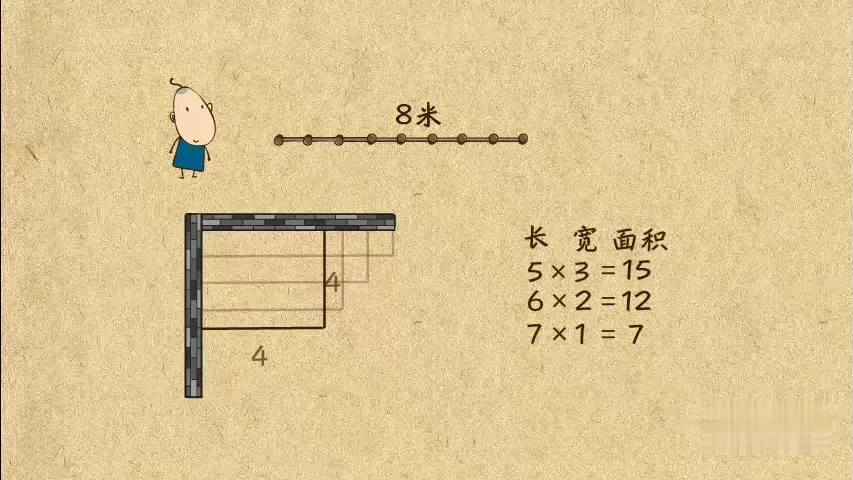 两个数的和相同,什么时候它们的乘积最大呢,来看看吧
