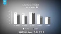32核的史上最强CPU? AMD旗舰2990WX评测