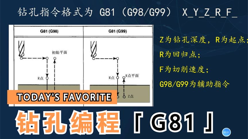 第13节实例讲解加工中心的钻孔编程,即G81指令的应用