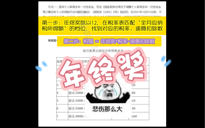 【个税】纪念下2023,最后一次年终奖单独计税,无用的知识又增加了[...