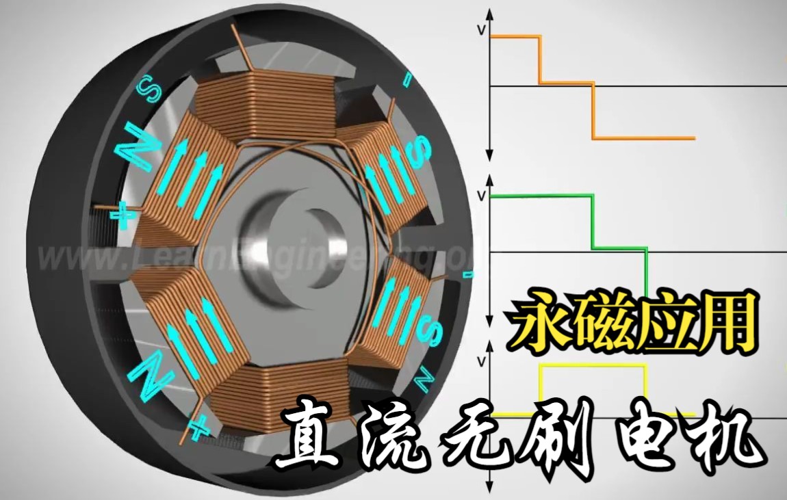 直流无刷电机的工作原理