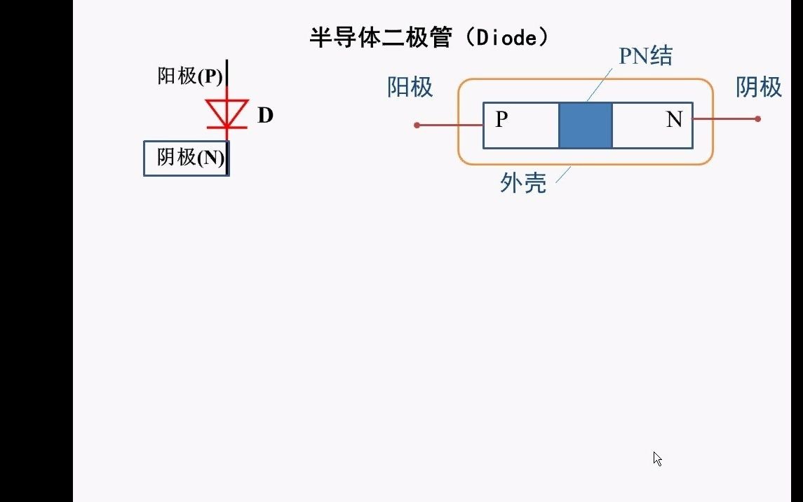 二极管的结构和伏安特性
