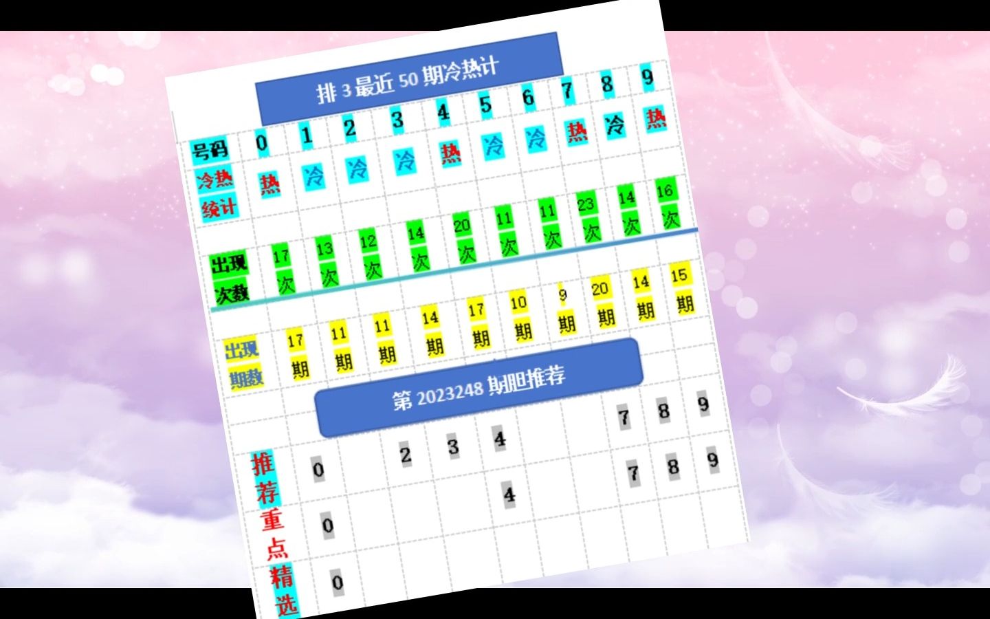排列3/排列5/3D?每日分享/