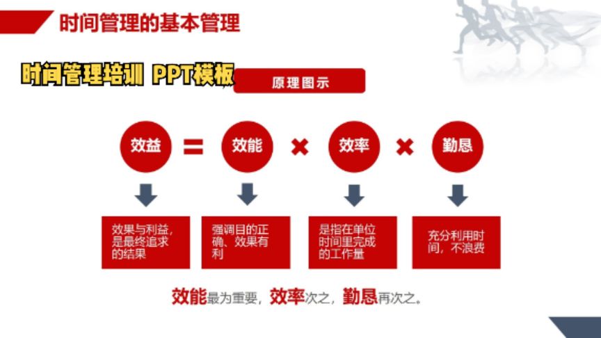 第118集 | 内容型时间管理技巧企业培训人力资源PPT模板#ppt模板