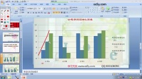 ppt教程12.插入图表