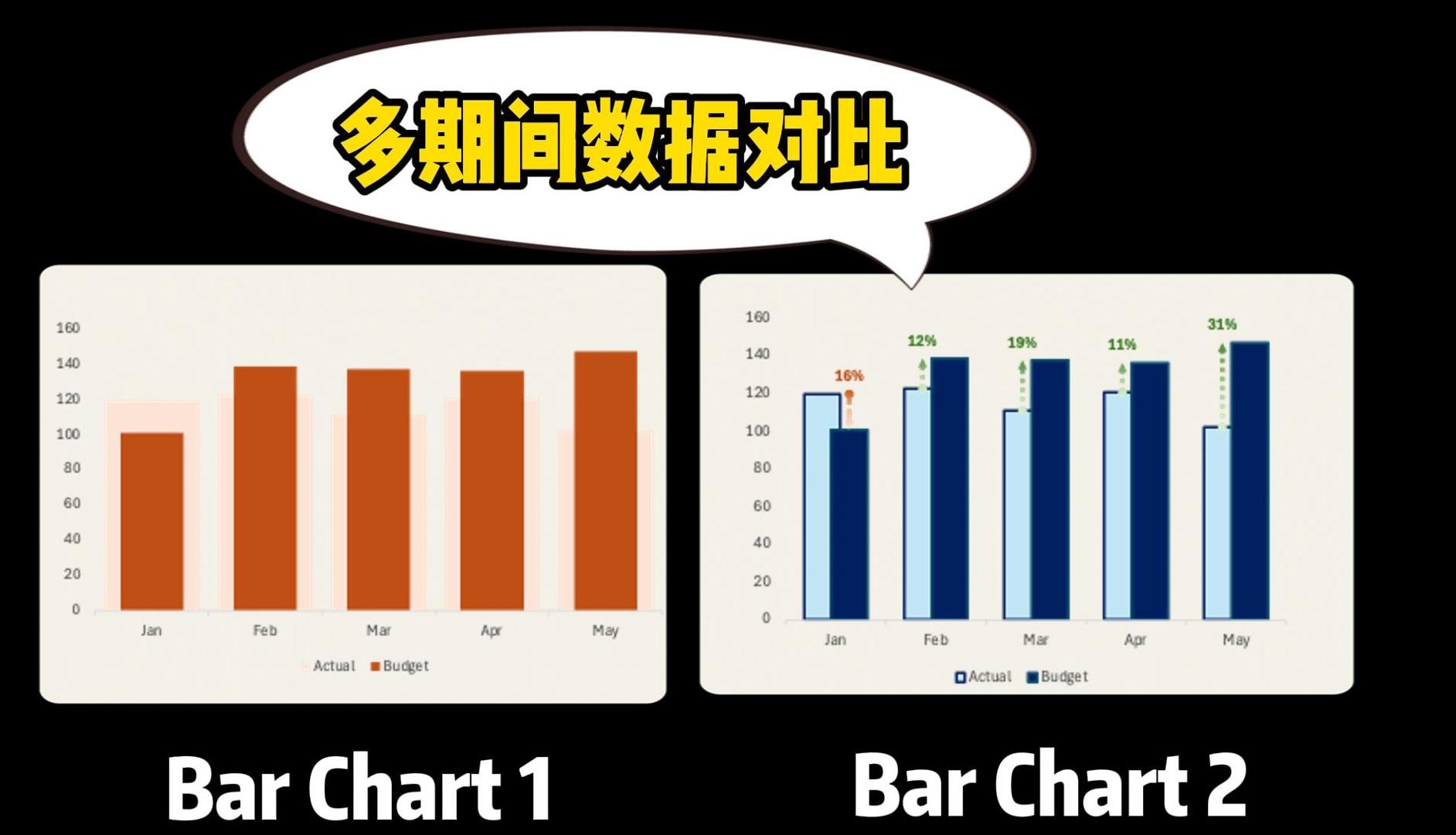 FPA101|多期间财务数据对比的图表